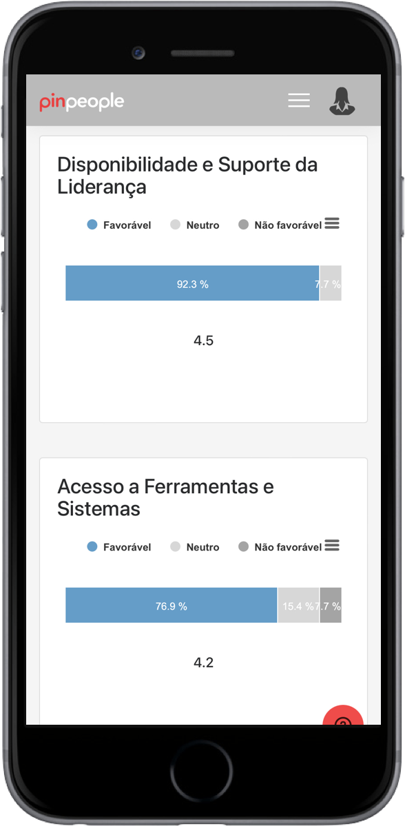 Pin People | Plataforma de Employee Experience